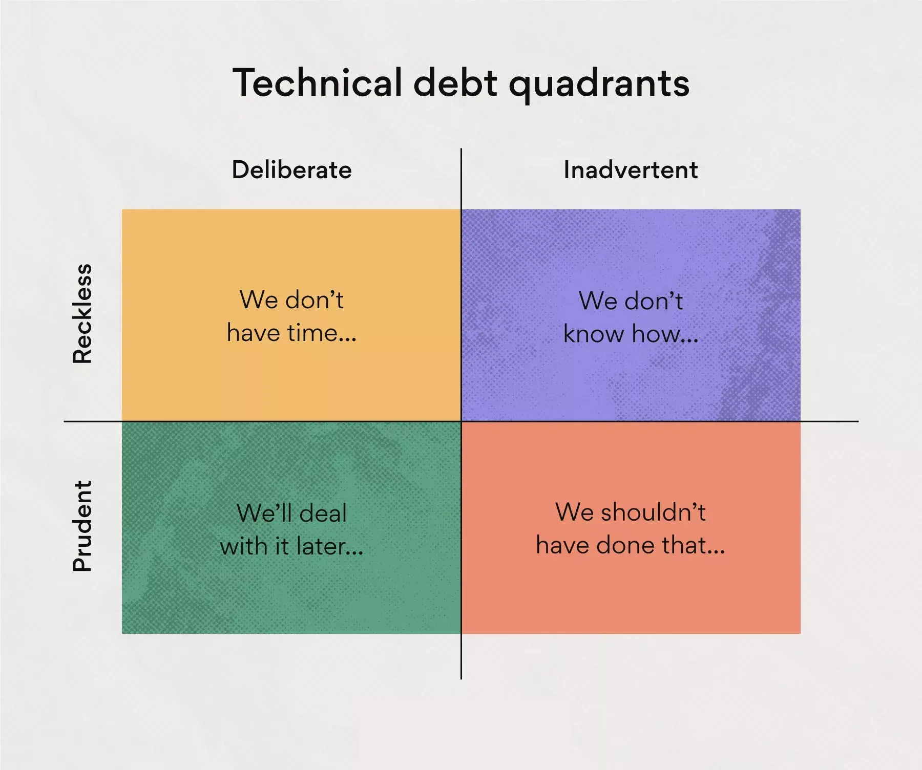 Manage Technical Debt While You're Busy Running a Business